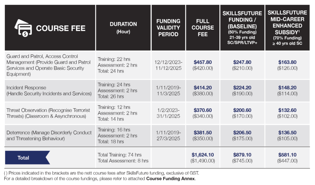 WSQ Certificate in Security (Full Qualification) – Nanyang Valley