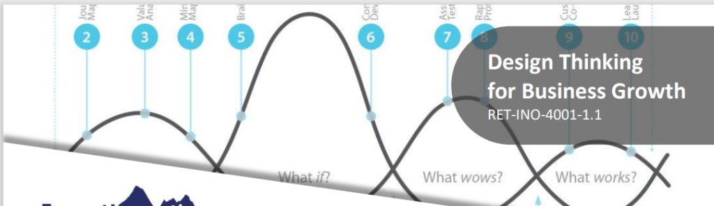 Design Thinking for Business Growth – Nanyang Valley